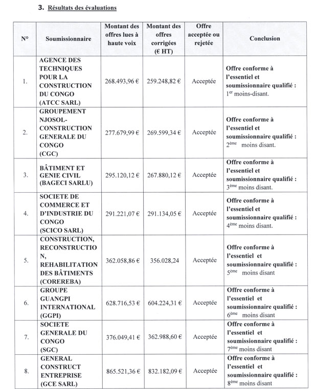 mediacongo.net - Offre d'emploi - ATTRIBUTION DE MARCHE : Travaux de ...