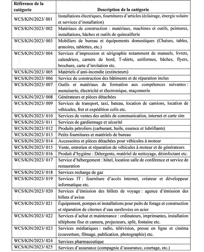 mediacongo.net - Offre d'emploi - Plusieurs appels d'offres (33)
